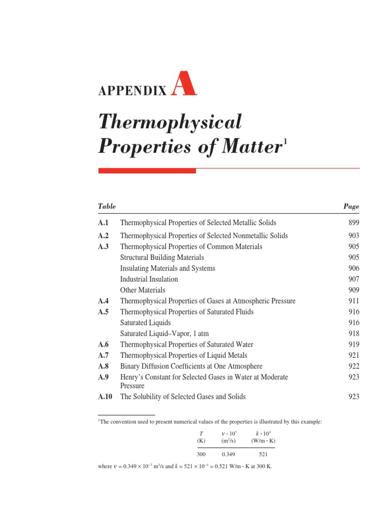 Proprietati Termofizice | PDF | Thermal Insulation | Natural Materials