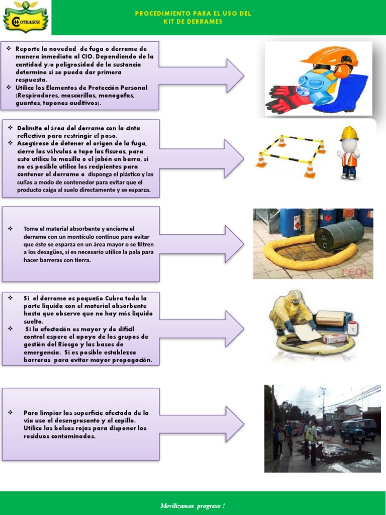 Folleto Uso de Kit de Derrames | PDF