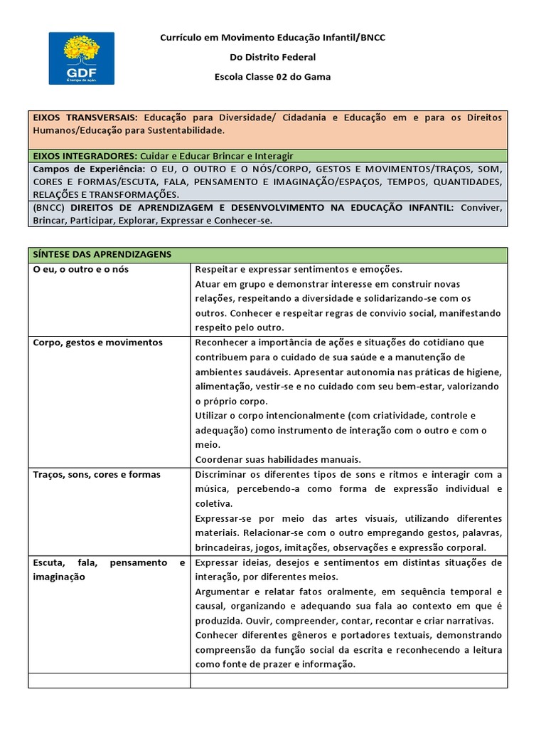 Currículo em Movimento da Educação Infantil: Eixos, Objetivos de ...