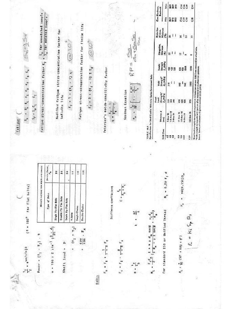 Formular Sheet Design | PDF