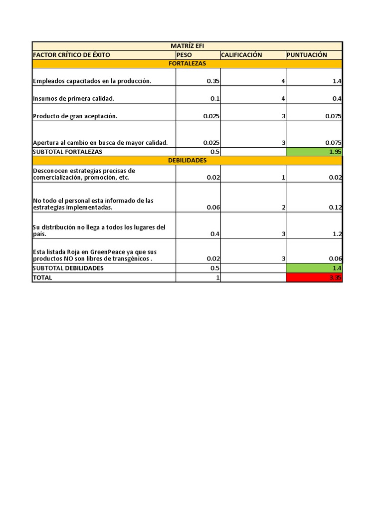 Matriz Ie | PDF | Economias