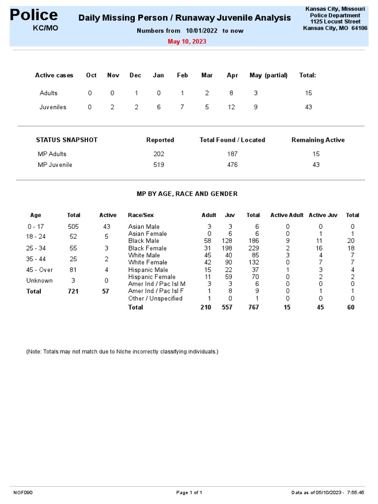 KCPD Missing Persons Report | PDF