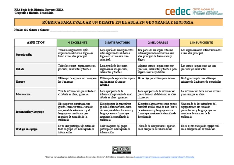Cedec Rubrica Debate .Odt | PDF | Cognición | Ciencia cognitiva