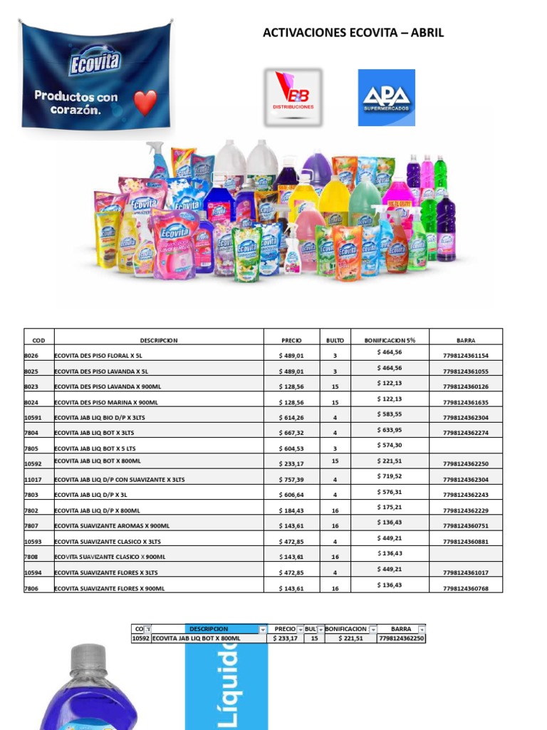 Activaciones Ecovita Apa | PDF | Cocina, comidas y vino