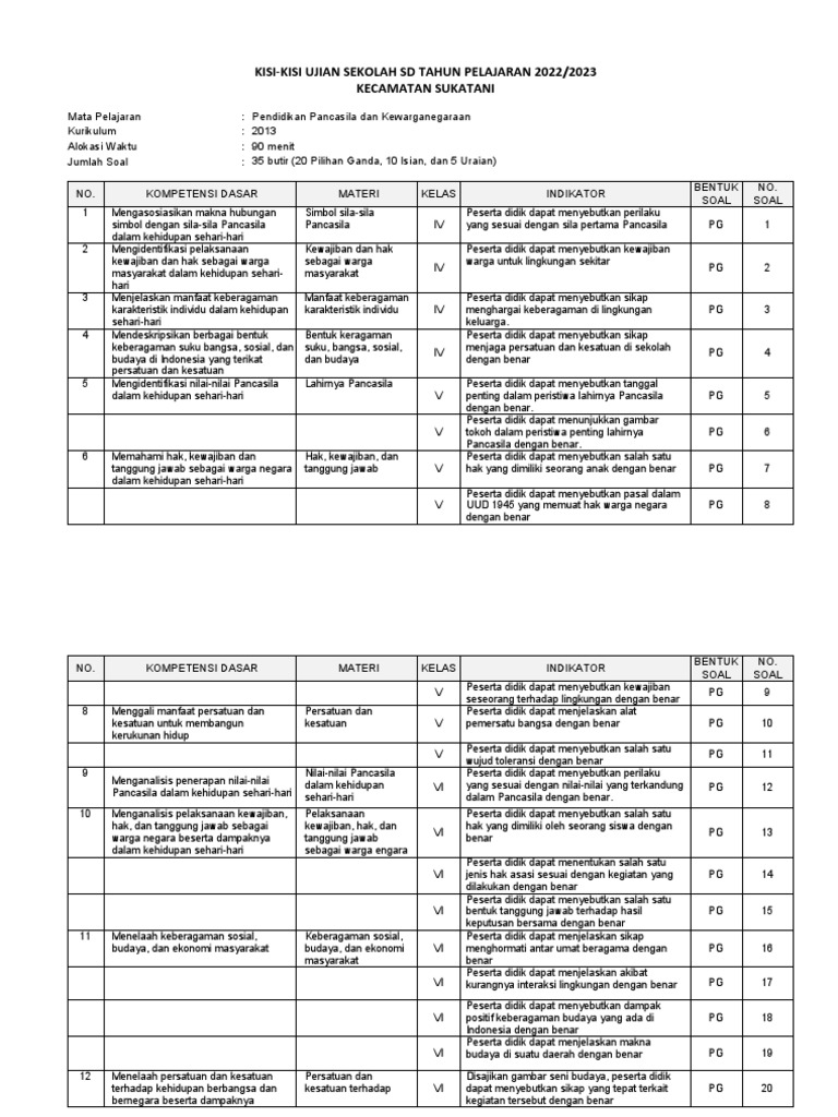Kisi-Kisi PPKN 2023 Us | PDF
