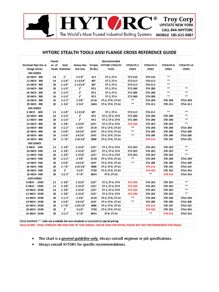 Hytorcny Stealth Ansi Flange Cross Reference Guide | PDF | Mechanical ...
