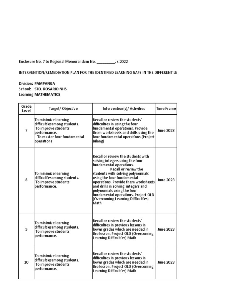 RMYA Interventions | PDF | Behavior Modification | Mathematics