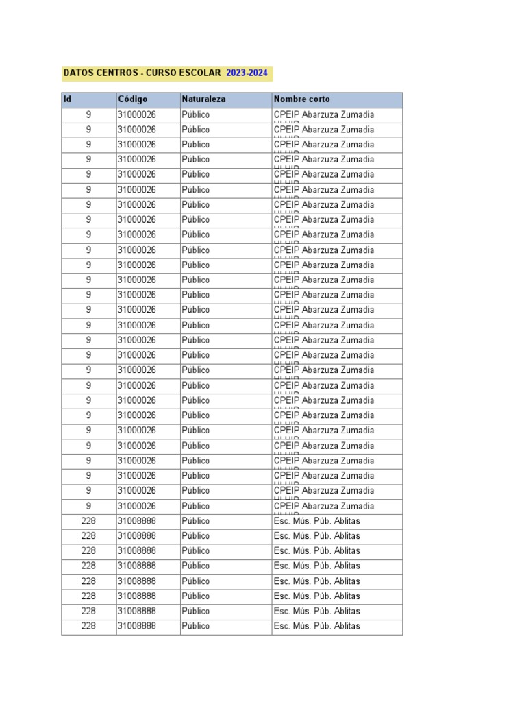 Lista de centros educativos públicos en España para el curso 2023-2024 ...