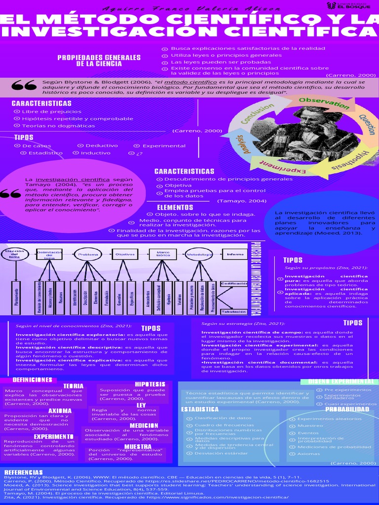 Infografía El Método Científico y La Investigación Científica | PDF ...