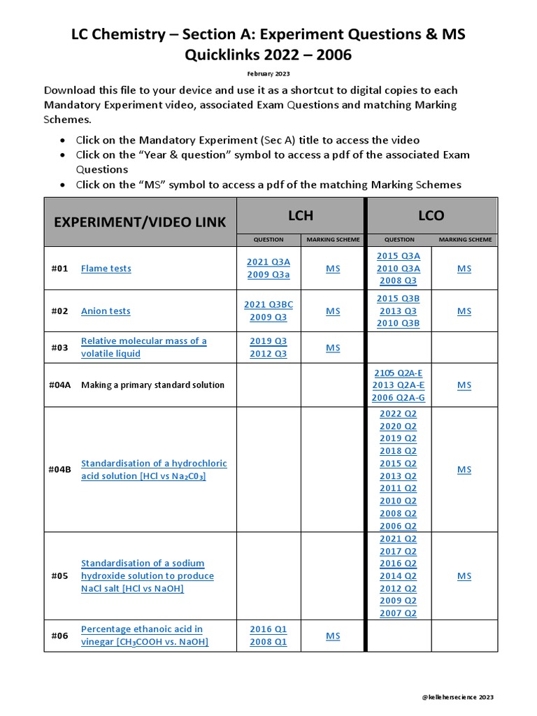 LC Chemistry - Section A: Experiment Questions & MS Quicklinks 2022 ...