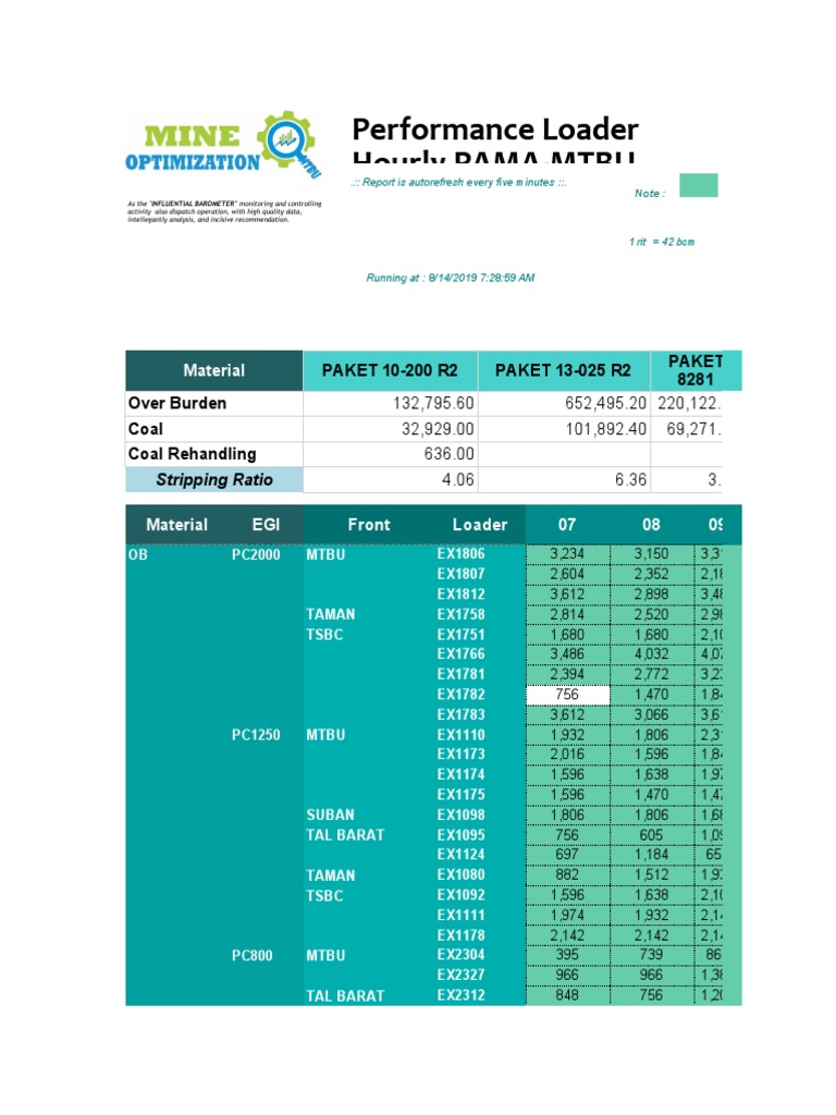 Contoh 1 Data Aktual Produksi | PDF