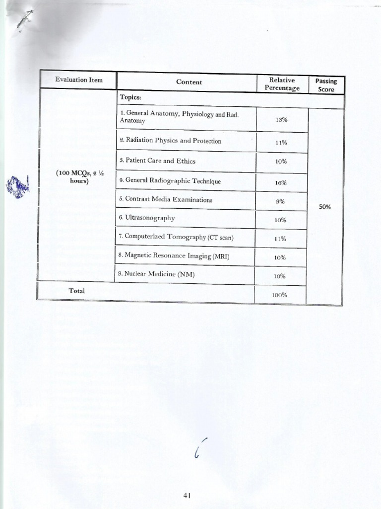 prometric مهم.doc | PDF