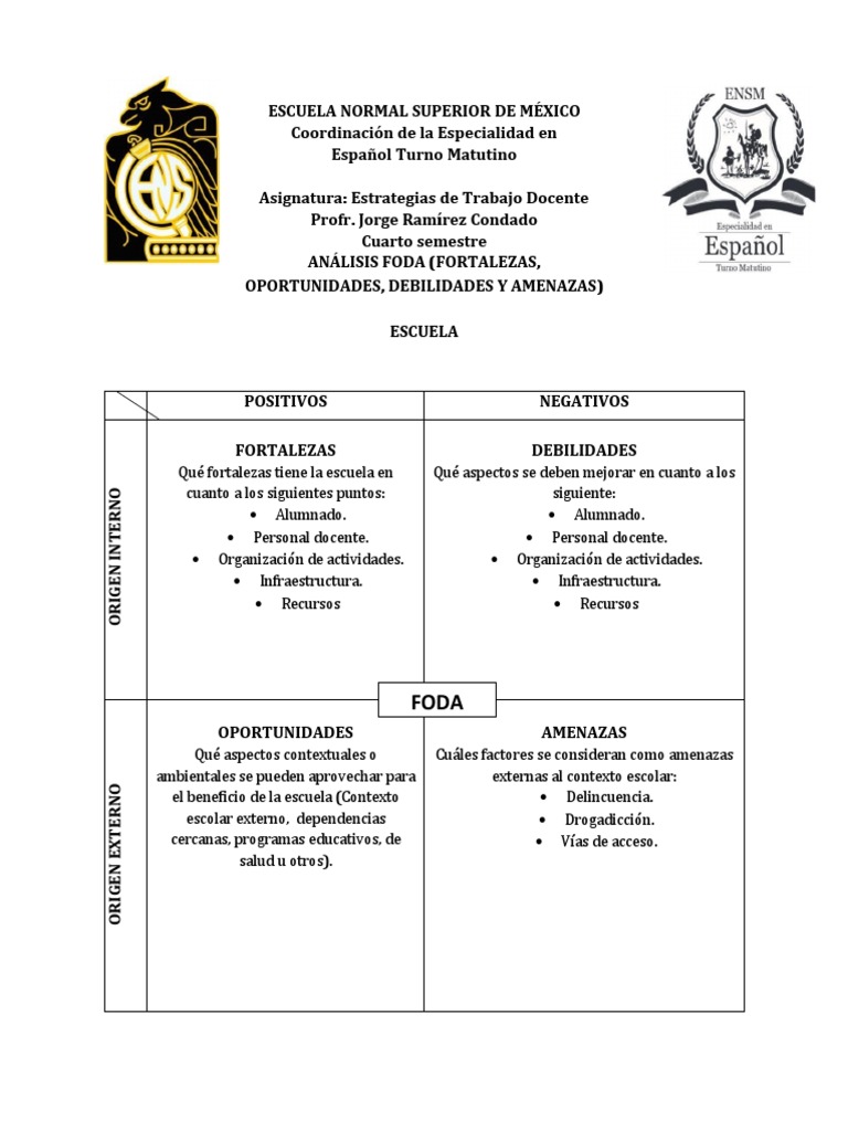 FODA | PDF | Análisis FODA
