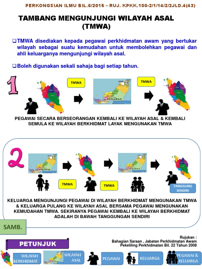 19-Tambang-Mengunjungi-Wilayah-Asal-TMWA | PDF