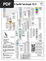 NanoVNA User Guide: Version 1.0 | PDF | Calibration | Menu (Computing)