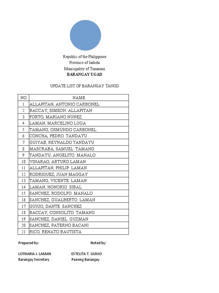 List of Barangay Tanod | PDF List of Barangay Tanod | PDF