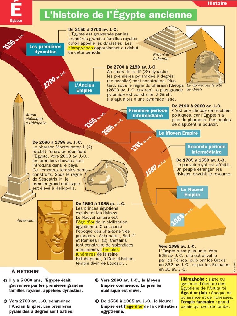 MQ 4762 L Histoire de L Egypte Ancienne | PDF