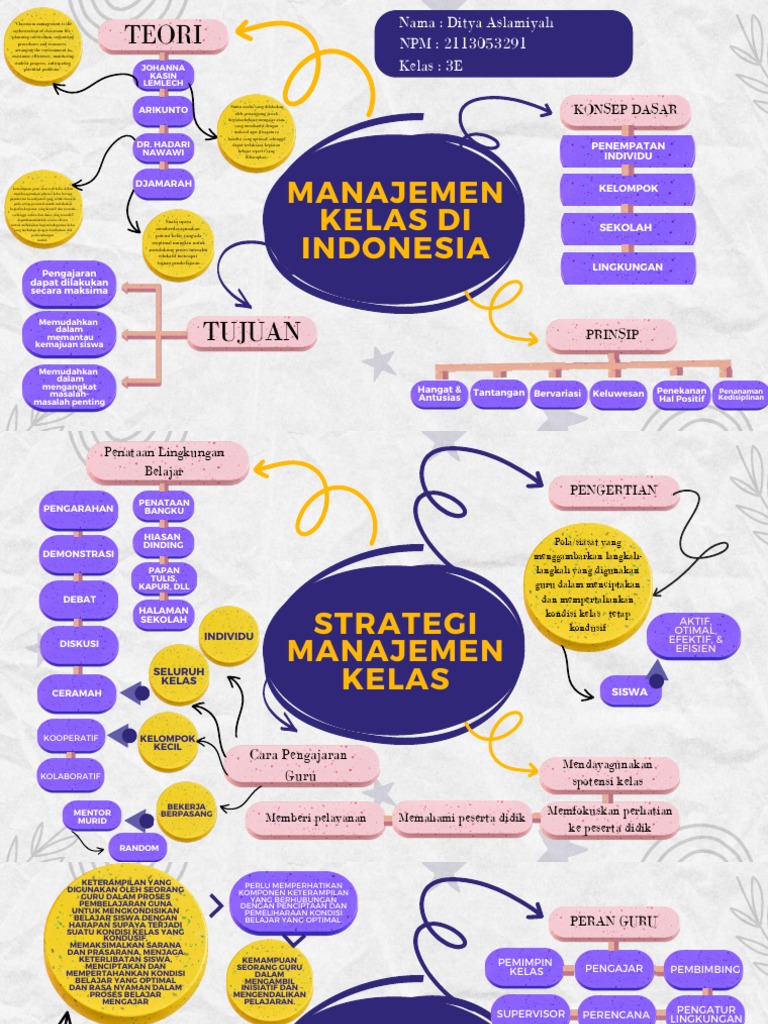 Ditya Aslamiyah - 2113053291 - Mind Map Pengelolaan Adm - 3e PGSD | PDF