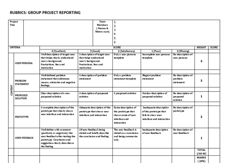 Rubric Group Project Reporting | PDF