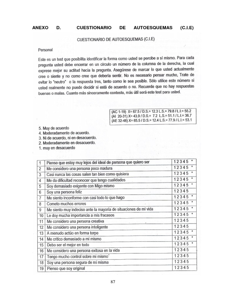 Cuestionario de Auto Esquemas | PDF