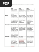 GTPA Exemplar | PDF | Educational Assessment | Learning