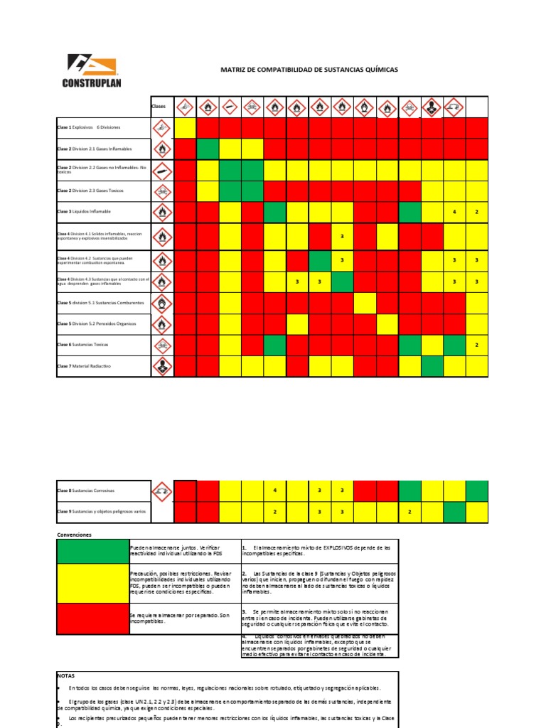 Matriz de Compatibilidad | PDF | Gases | Toxicidad