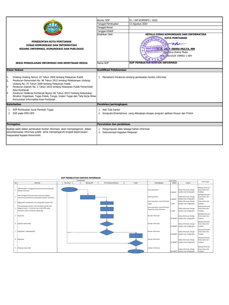 Standar Operasional Prosedur (SOP) PEMBUATAN KONTEN INFORMASI | PDF