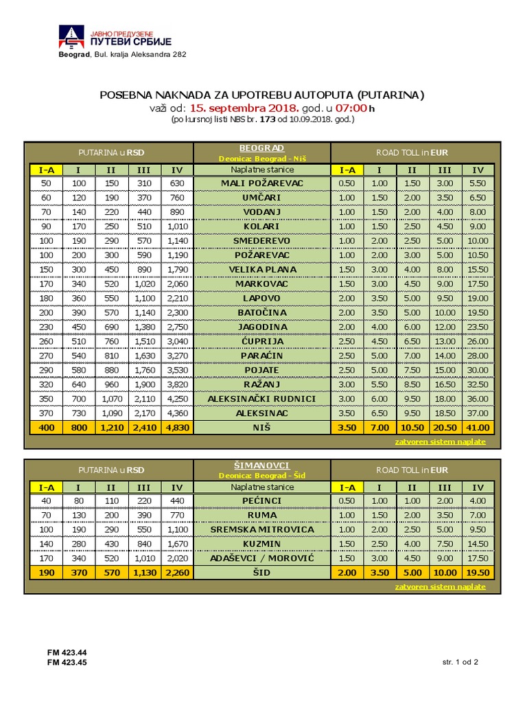 Cene Putarina Lat | PDF
