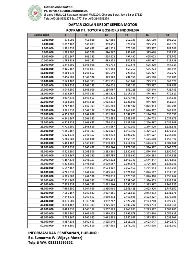 Tabel Angsuran Sepeda Motor PDF | PDF