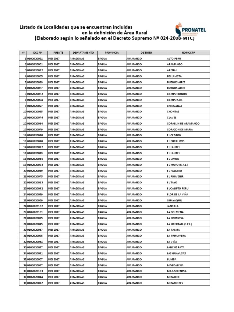 Localidades Rurales - 2020-2021 - VF | PDF
