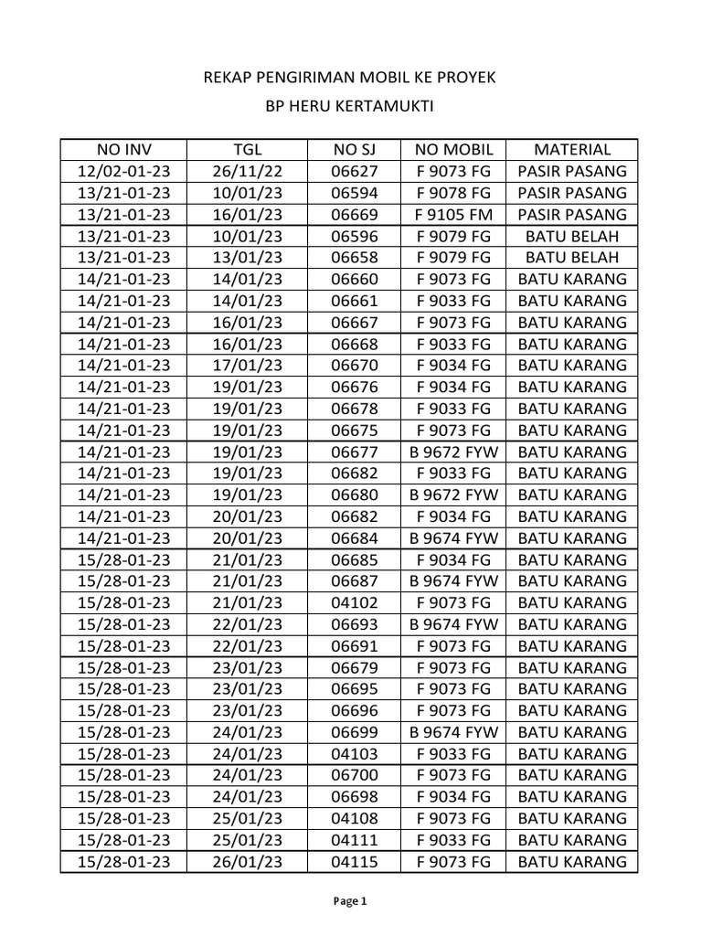 Data Pengiriman Ke Heru Kerta Mukti PDF | PDF