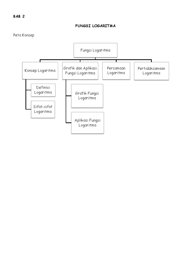 Modul Definisi Dan Sifat Sifat Logaritma Pdf