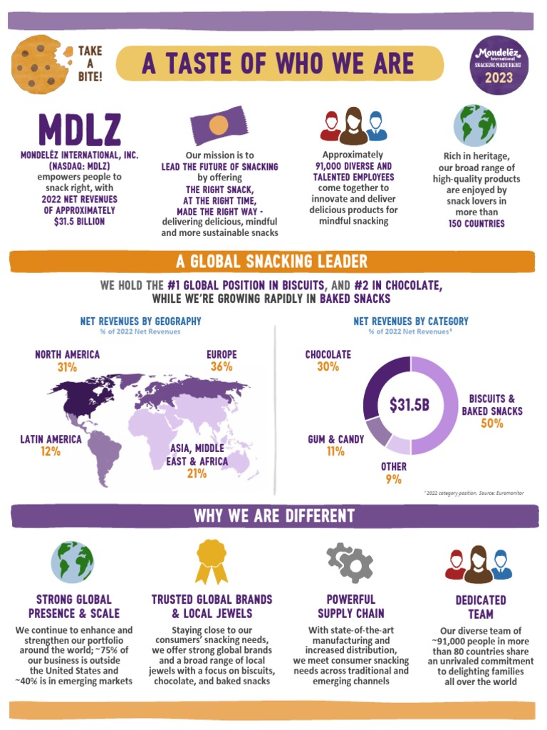 Mondelez Intl Fact Sheet | PDF | Brand | Mondelez International