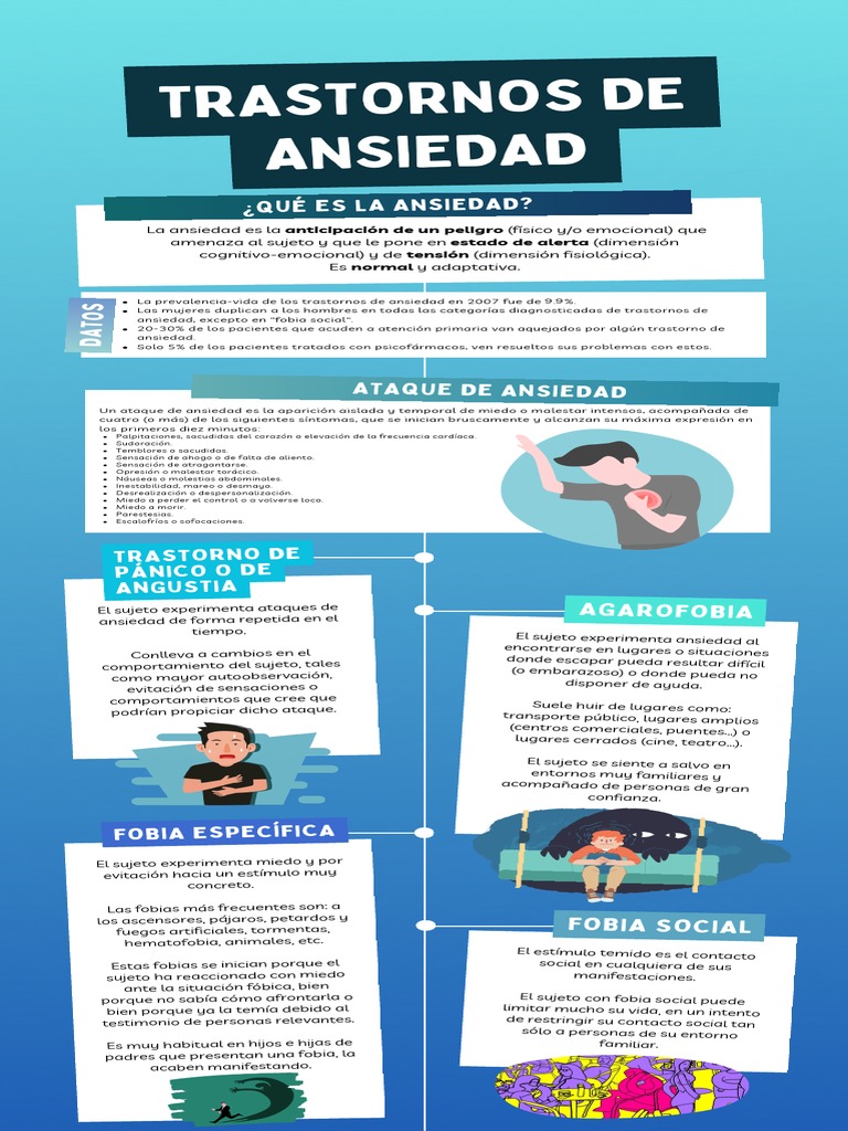 Trastorno de Ansiedad Generalizada - Infografía | PDF