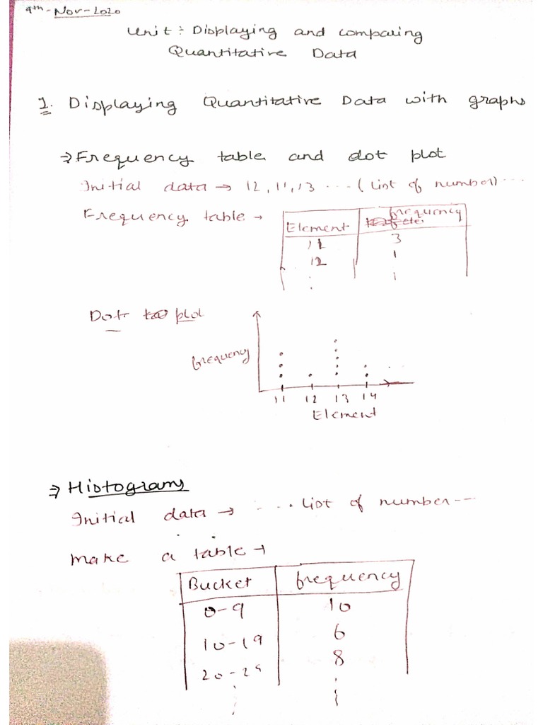 Displaying And Comparing Quantitative Data Pdf