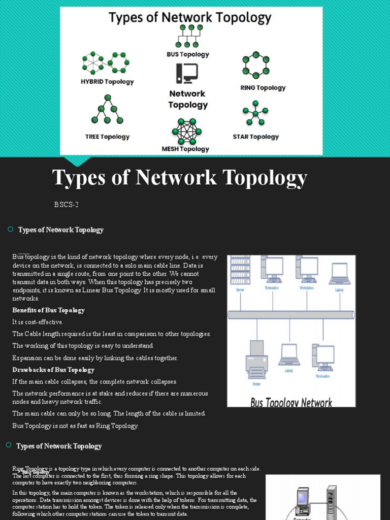 Types of Network Topology: BSCS-2 | PDF | Network Topology | Computer ...