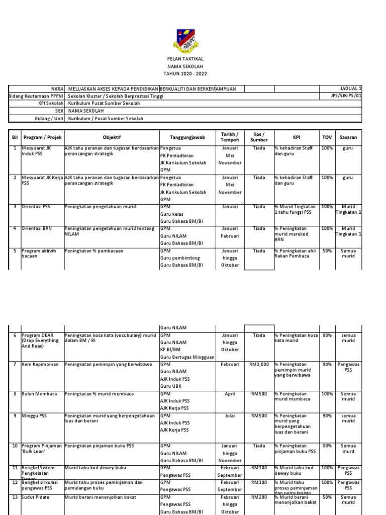 Pelan Taktikal 3 Tahun PSS 2020-2022 | PDF