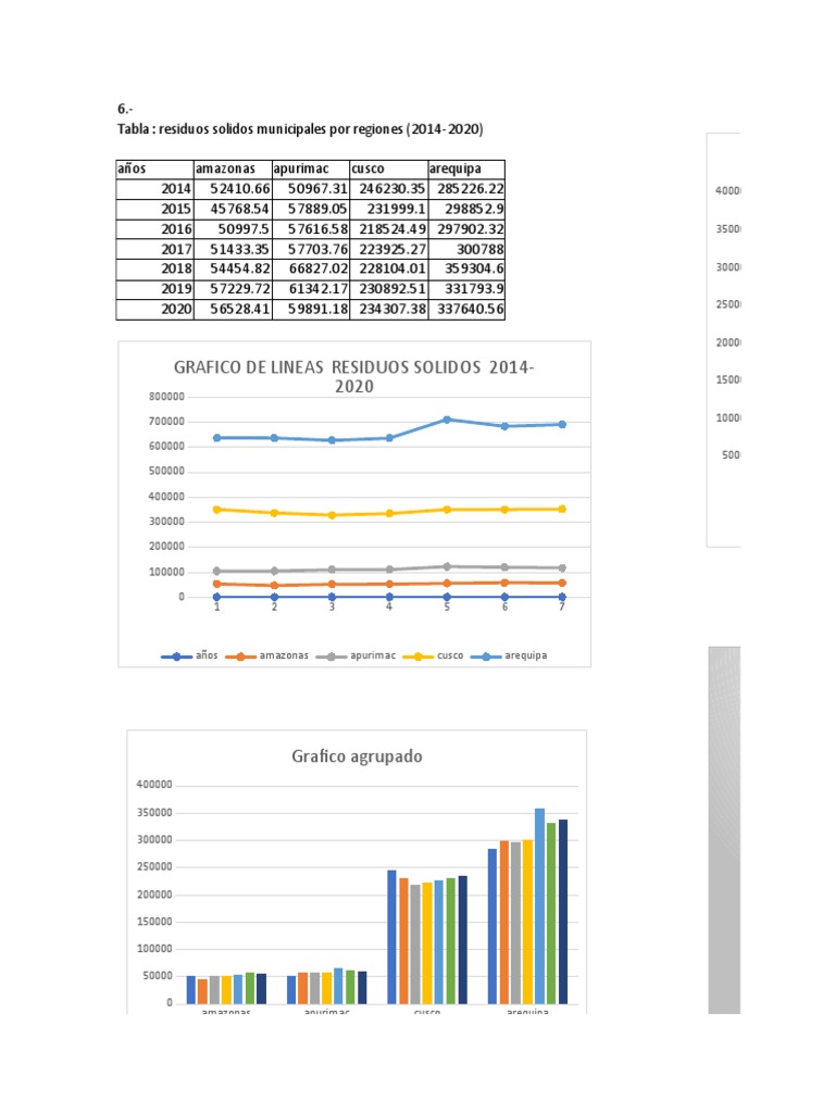 Estadistica Grafic, Frecuenc | PDF