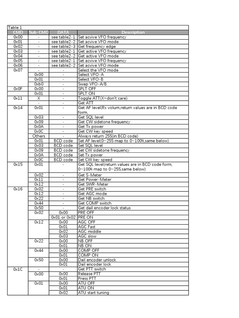 G90 Ci-V Reference | PDF | Electronics | Computing