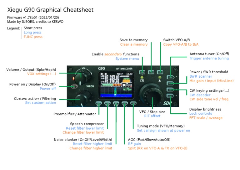 Graphical Cheat Sheet V1.78 | PDF | Telecommunications Engineering | Wireless