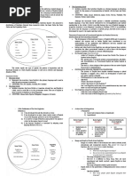 Kachru's Three Circles Model Revisited | PDF | English Language | Multilingualism