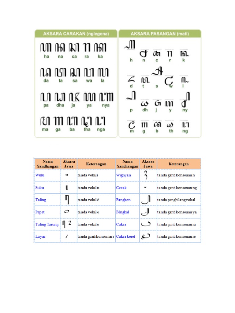 Palawa Hanacaraka | PDF