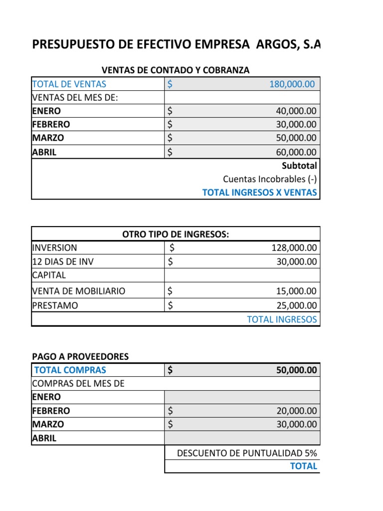 Presupuesto de Efectivo | PDF | Presupuesto | Comercio