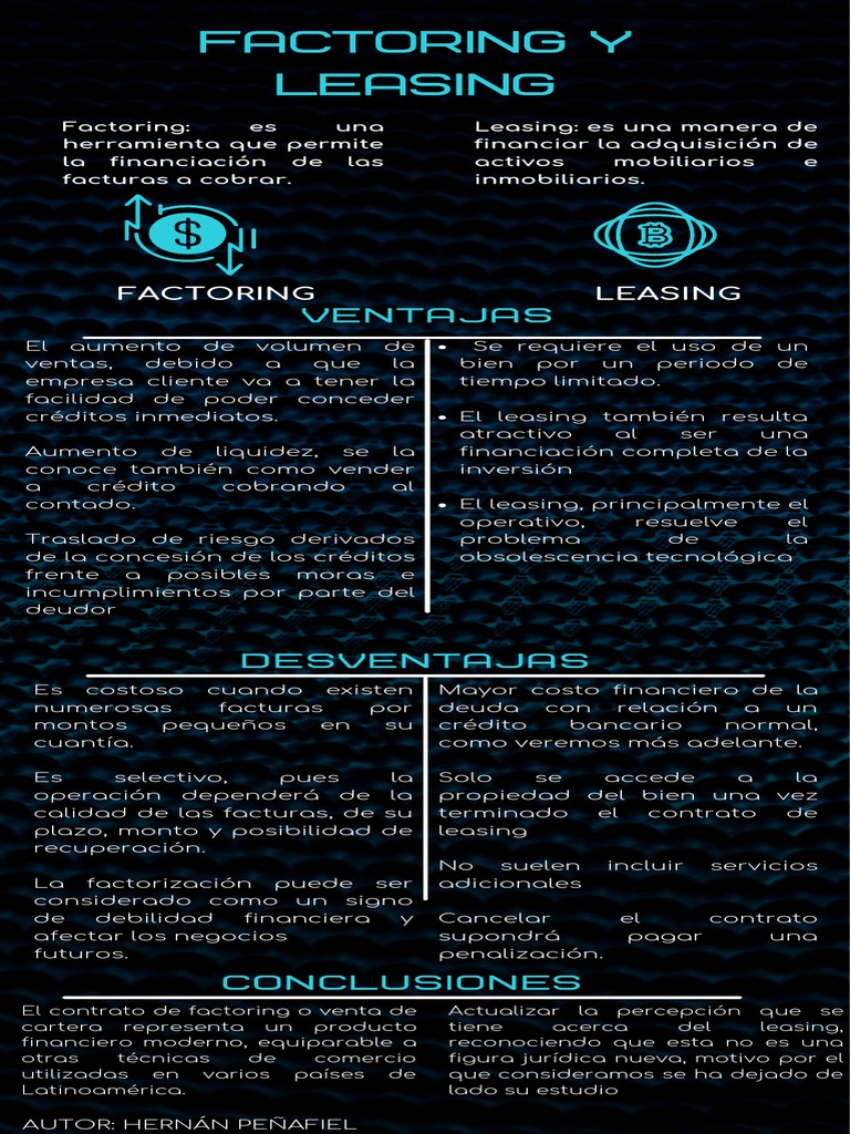 Actividad - Factoring y Leasing - Hernán Gonzalo Peñafiel Cuenca | PDF ...