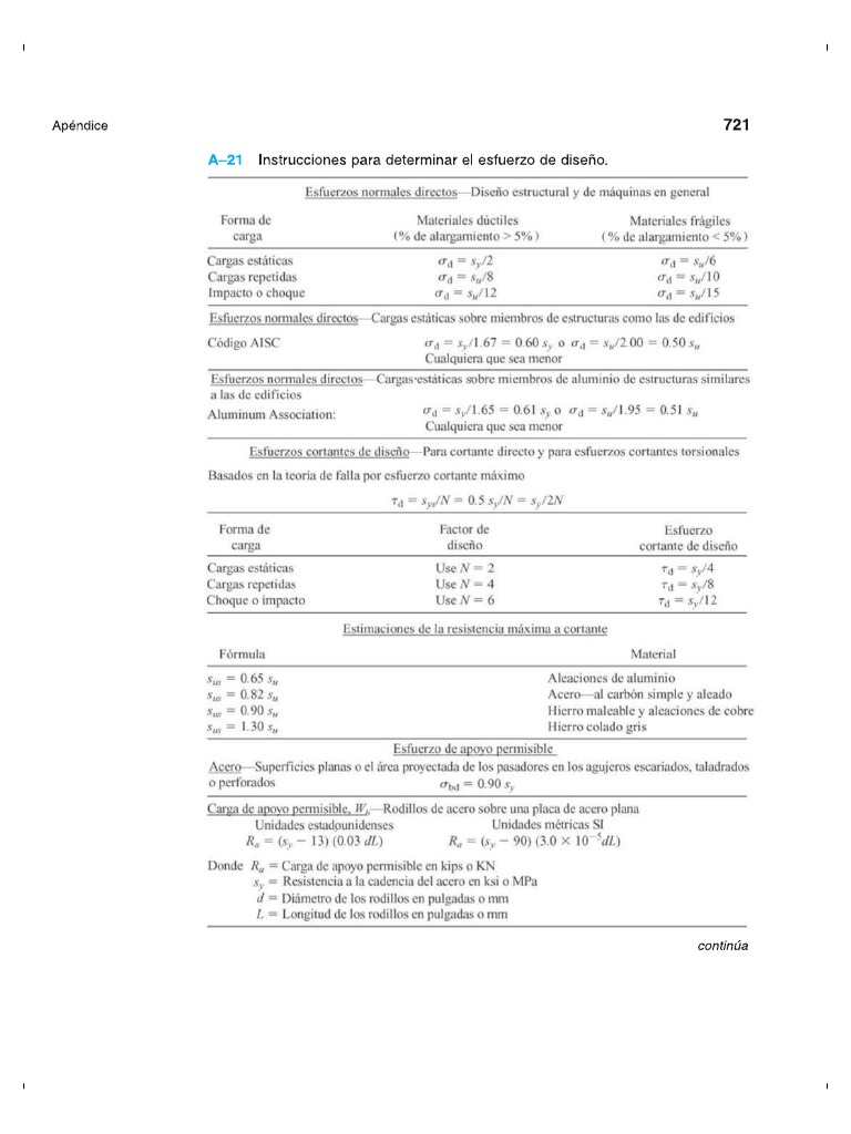 Tablas MOTT - Concentración de Esfuerzos, Esfuerzos de Apoyo y Cortante | PDF