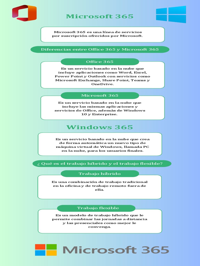 Infografia Microsoft 365 | PDF