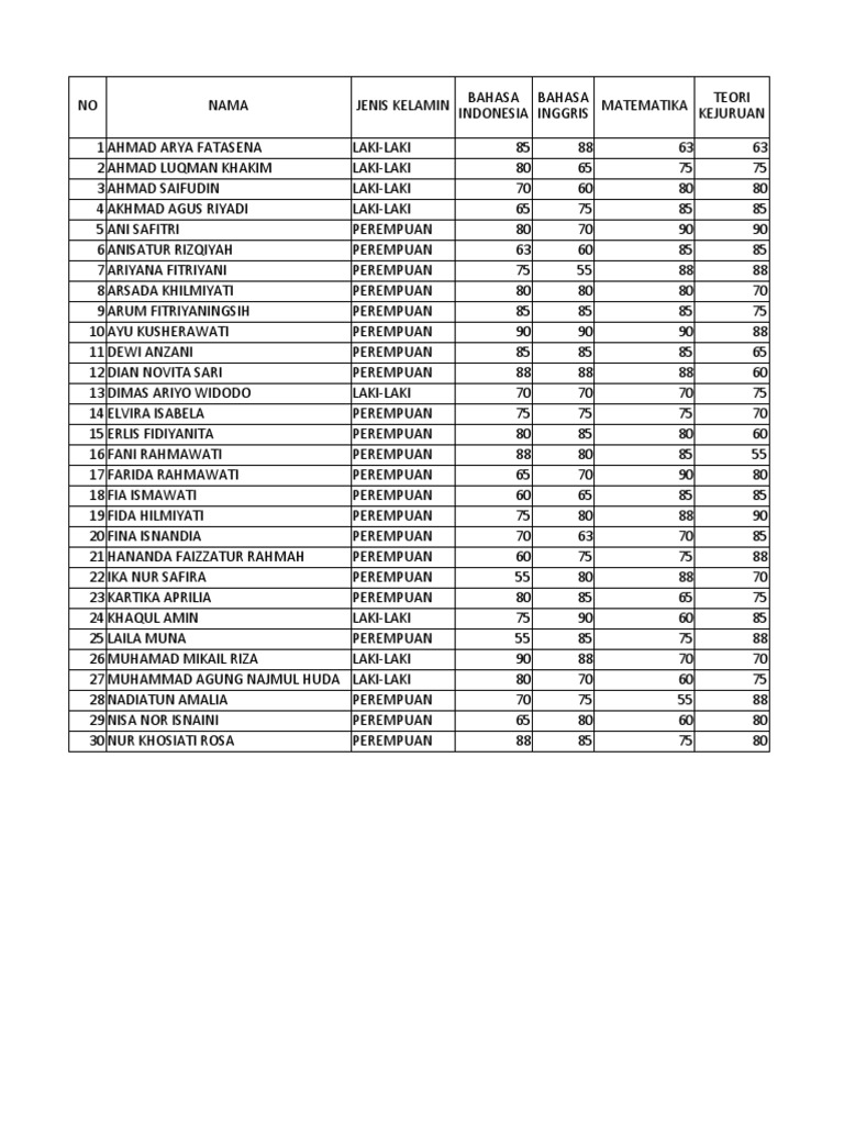 Data Siswa Pdf
