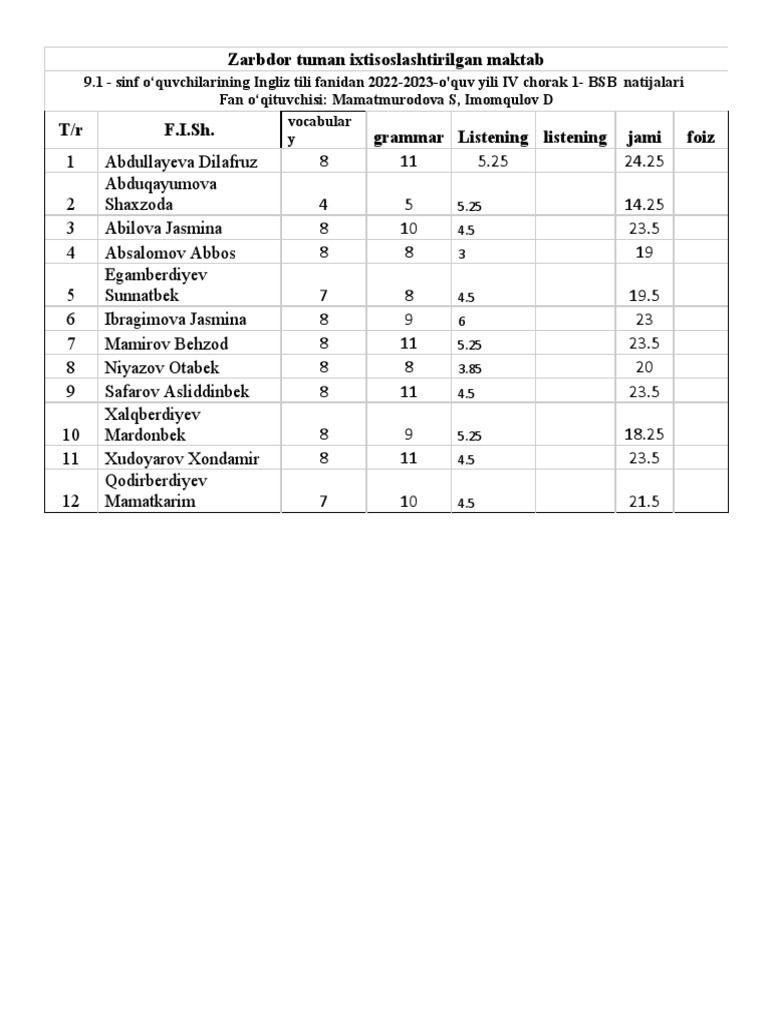 9.1 4 Chorak 1-bsb | PDF