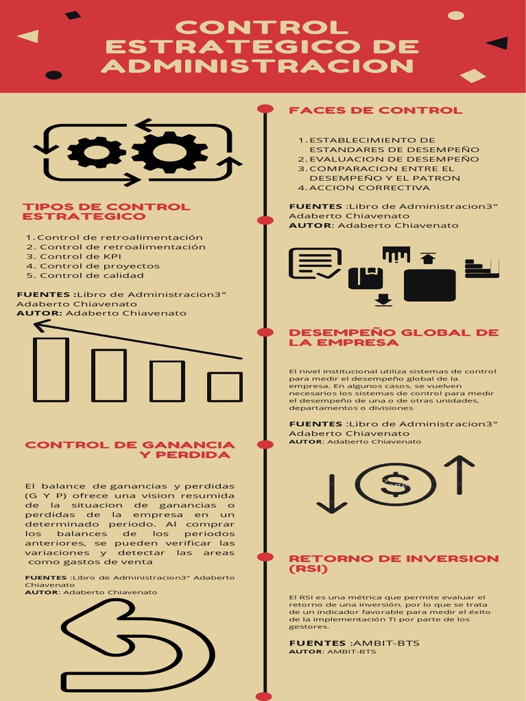 Infografia Sobre Control Estrategico | PDF | Economias | Business