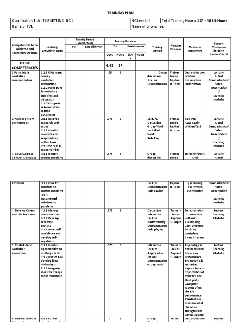 BPP Training Hours for Tile Setting NC II | PDF